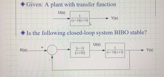Solved Given: A plant with transfer function U(s) Y(s) | Chegg.com