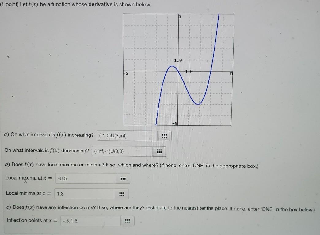 Solved (1 point) Letf(x) be a function whose derivative is | Chegg.com