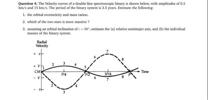 Solved Question 4: The Velocity curves of a double-line | Chegg.com