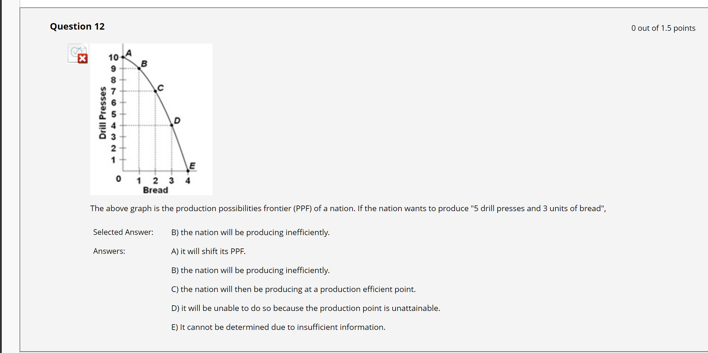 Solved Question 12The above graph is the production | Chegg.com
