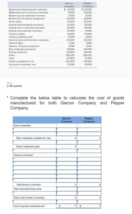 Solved Beginning finished goods inventory Beginning work in | Chegg.com