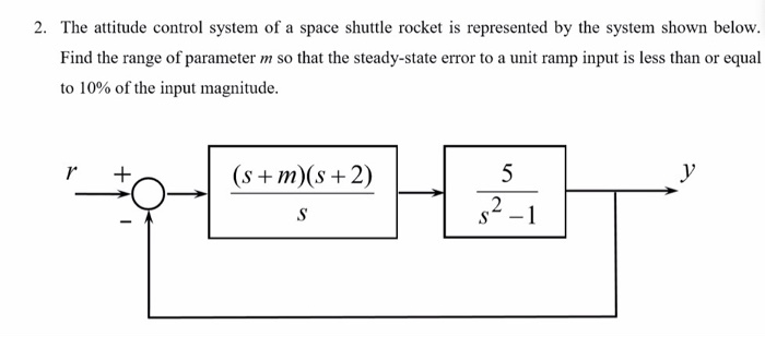 Solved 2. The attitude control system of a space shuttle | Chegg.com