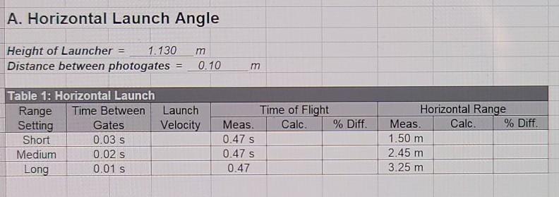 Solved 1. Horizontal Launch Angle 9. Measure the vertical | Chegg.com