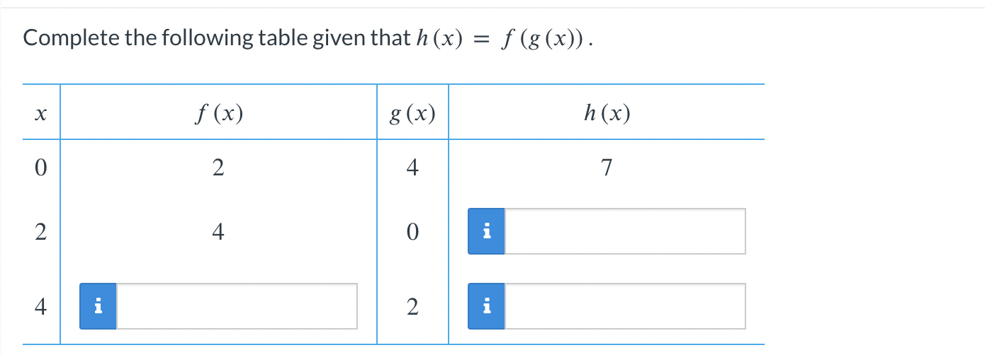 Solved Complete the following table given that h(x)=f(g(x)). | Chegg.com