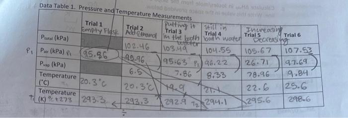 Data Table 1. Pressure and Temperature Measurements2. | Chegg.com