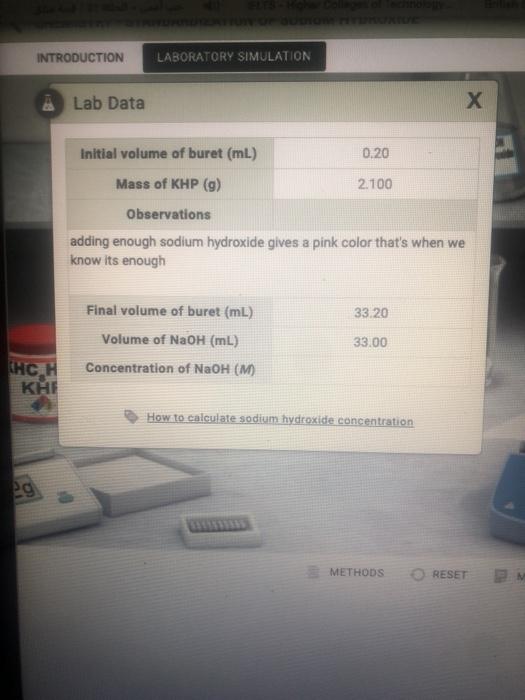 Solved INTRODUCTION LABORATORY SIMULATION A Lab Data Х 0.20 | Chegg.com