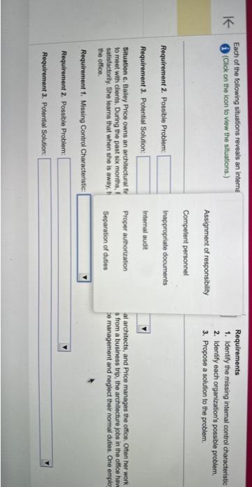 Solved Each of the following shtuations reveals an internal | Chegg.com