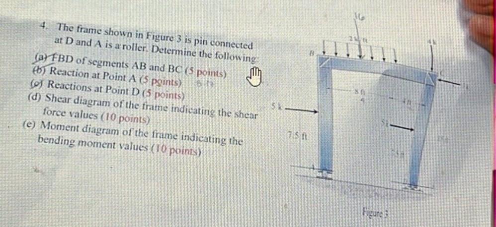 Solved 4. The frame shown in Figure 3 is pin connected at D | Chegg.com