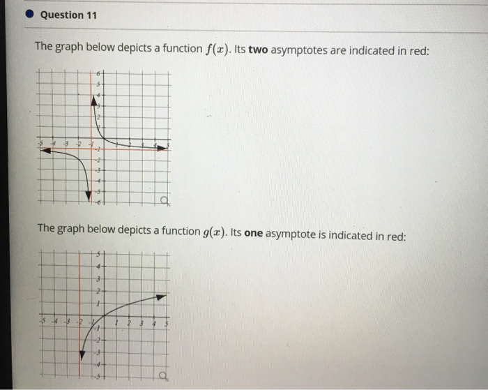 Solved Question 11 The graph below depicts a function f(x). | Chegg.com