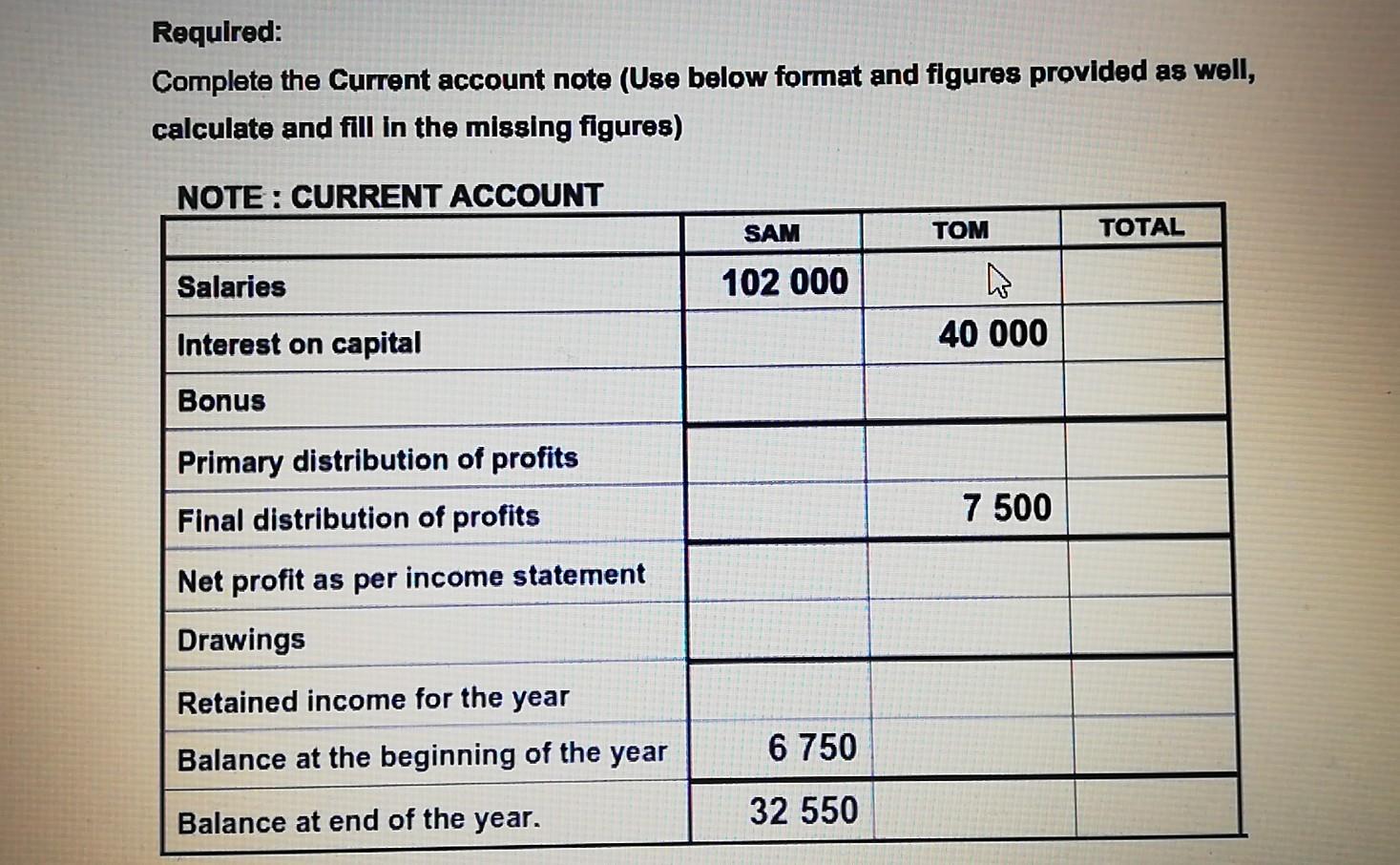 Solved The information provided relates to ST Traders. The | Chegg.com