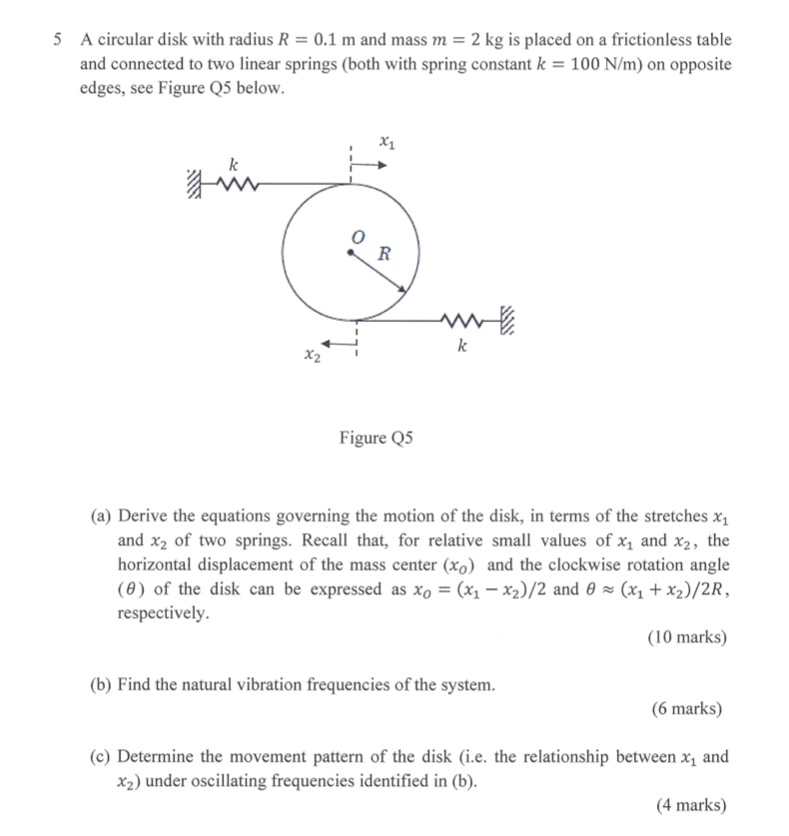 Solved 5 ﻿A circular disk with radius R=0.1m ﻿and mass m=2kg | Chegg.com