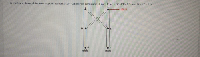 Solved For the frame show, determine support reactions at | Chegg.com