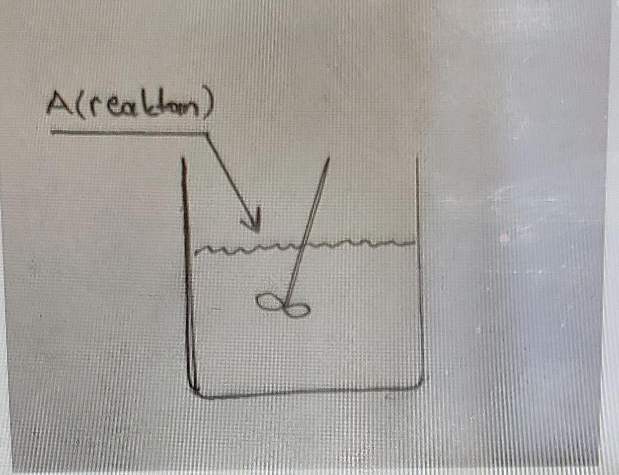 Solved In the ideal batch reactor as shown below, a reaction | Chegg.com