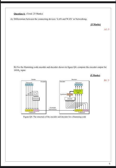 Solved C) For the Hamming code encoder and decoder shown in | Chegg.com