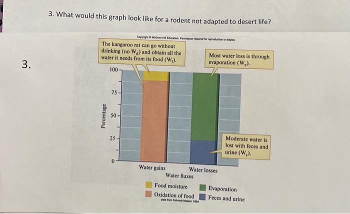 Solved 1. Graph A shows the curves for two different plants, | Chegg.com