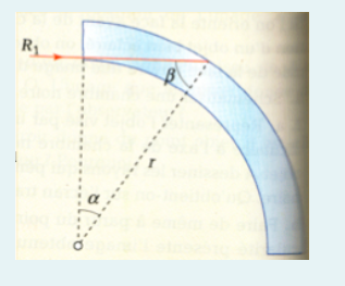 Solved Determine the angles \alpha and \beta ?Calculate | Chegg.com