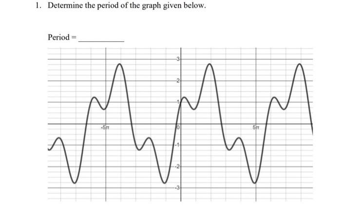 Solved 1. Determine the period of the graph given below. | Chegg.com