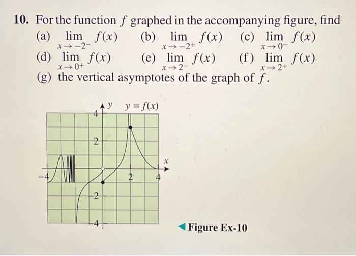 Solved 10. For the function f graphed in the accompanying | Chegg.com