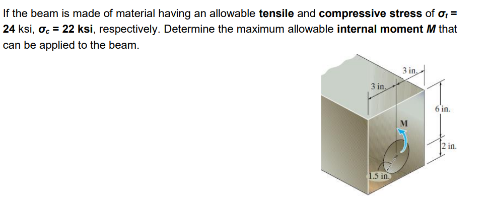 Solved If the beam is made of material having an allowable | Chegg.com