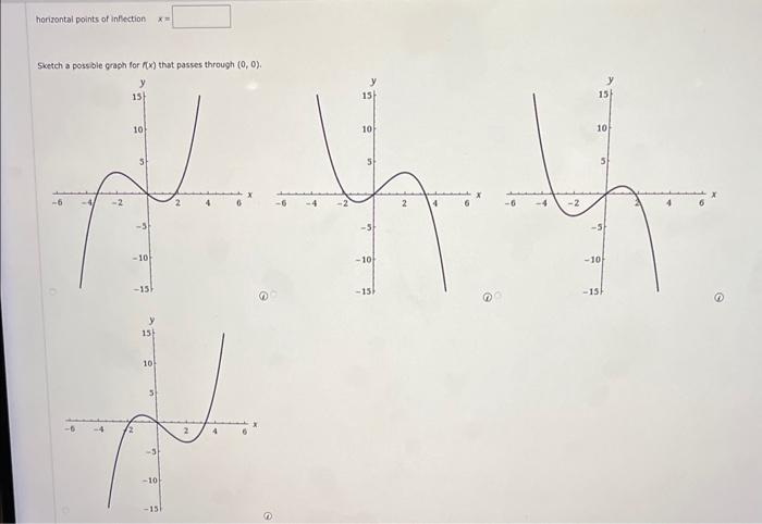Solved Given f(x)=x2−x−2 and its graph, use the groph to | Chegg.com