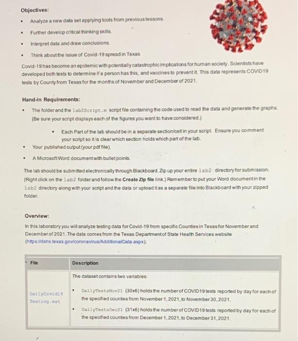 Solved Objectives: - Analyze a new data set applying tools | Chegg.com