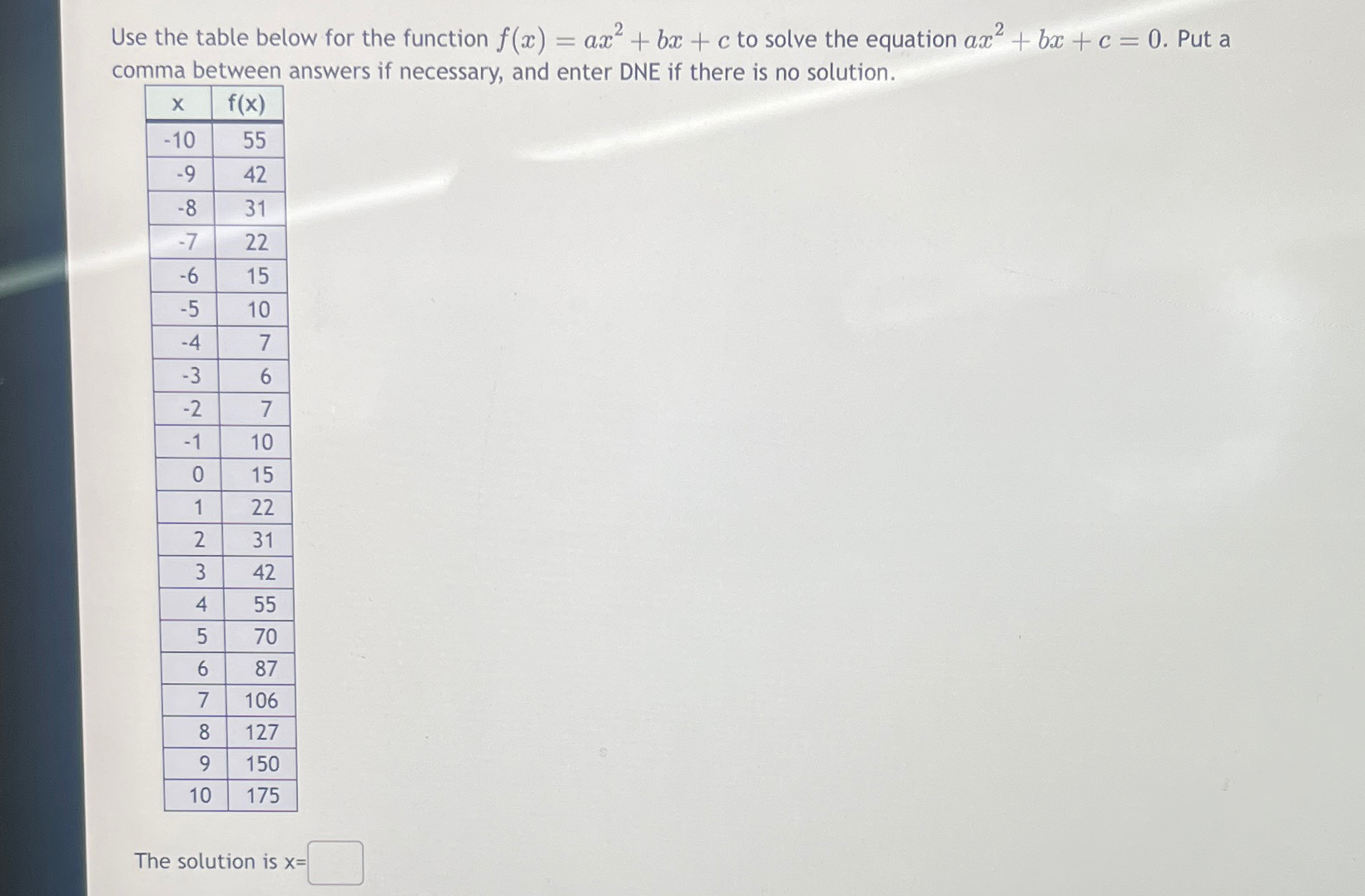 Solved Use the table below for the function f(x)=ax2+bx+c | Chegg.com