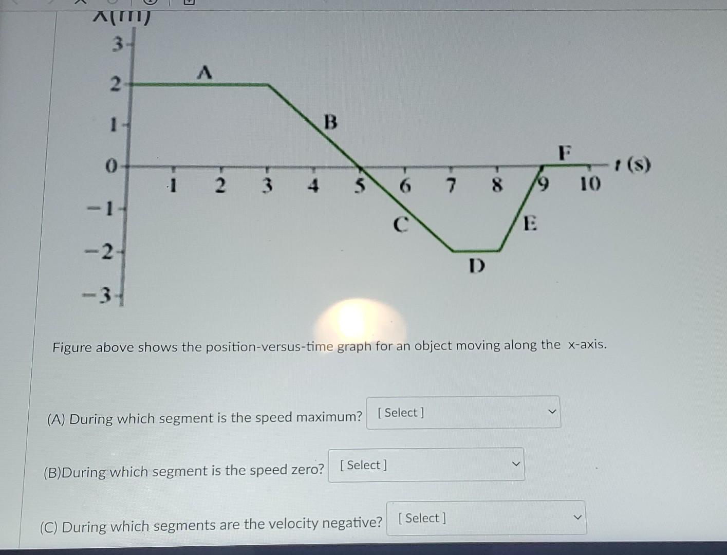 Solved Am 3 A 2 1 - B F 0 1 (s) 1 2 3 4 S 6 7 8 19 10 с E -2 | Chegg.com