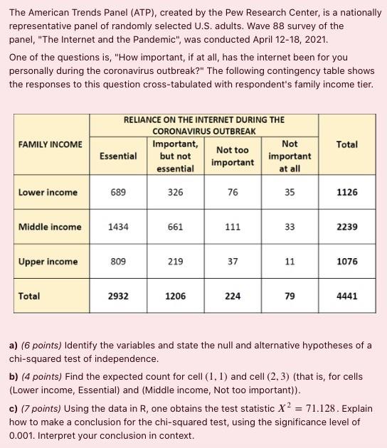 Solved The American Trends Panel (ATP), created by the Pew | Chegg.com