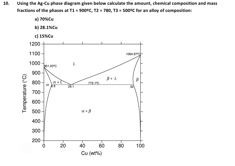 Solved Using the Ag-Cu phase diagram given below calculate | Chegg.com