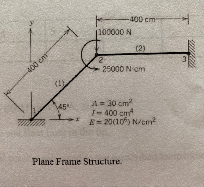 Solved 5. Plane Frame Structures: In the plane frame | Chegg.com
