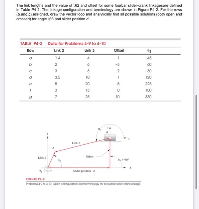 Solved The link lengths and the value of (82 and offset for | Chegg.com