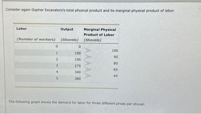 Solved Complete the following table by calculating the | Chegg.com