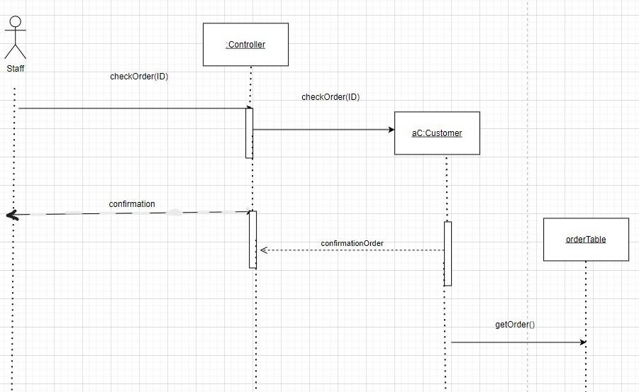 Solved 웃 Staff addProduct(name,price) confirmProduct | Chegg.com