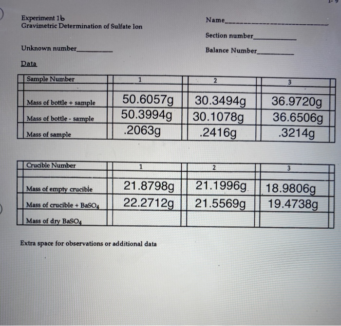 Solved Experiment 1b Gravimetric Determination of Sulfate | Chegg.com