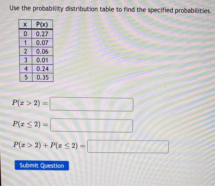 Solved Use the probability distribution table to find the | Chegg.com