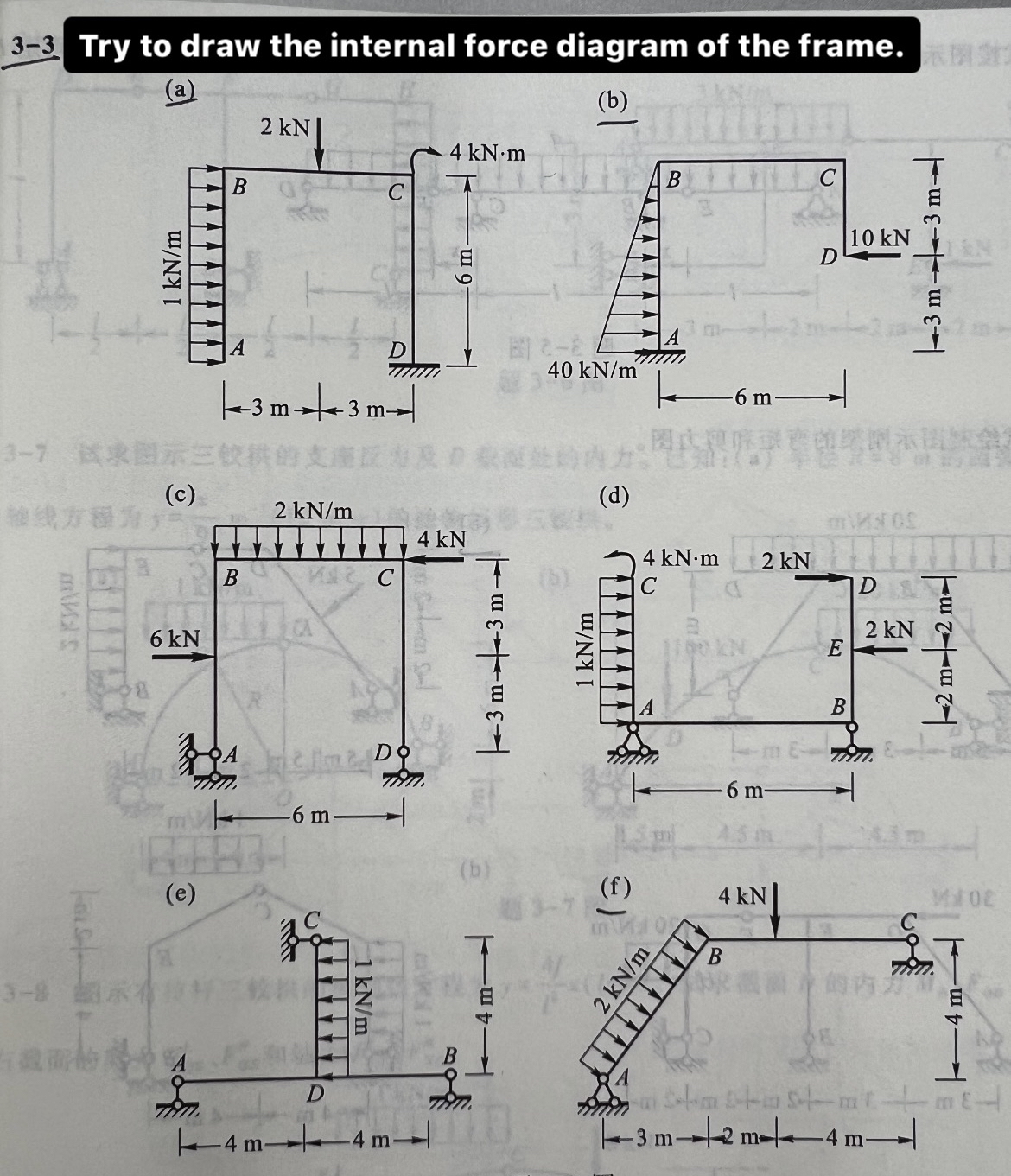 Solved 3-3Try to draw the internal force diagram of the | Chegg.com