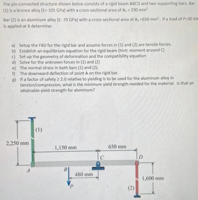 The pin-connected structure shown below consists of a | Chegg.com