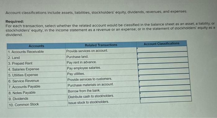 Solved Account classifications include assets, llabilities, | Chegg.com