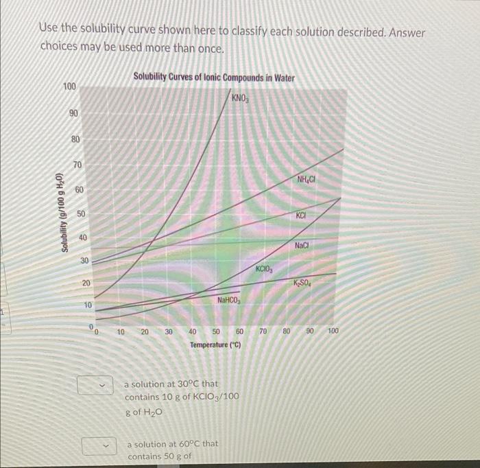 Solved Use the solubility curve shown here to classify each | Chegg.com