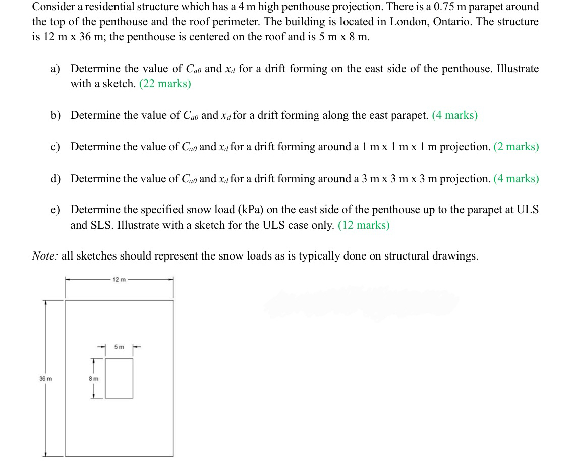 Solved Consider a residential structure which has a 4m ﻿high | Chegg.com