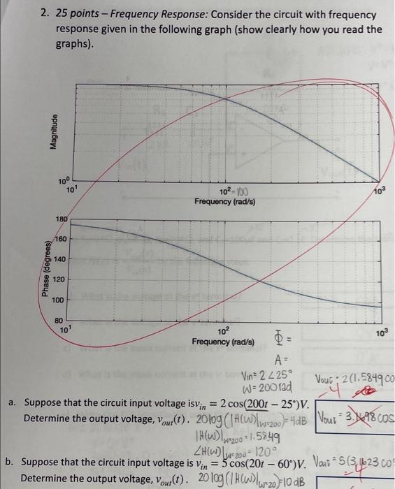 Solved 2. 25 points - Frequency Response: Consider the | Chegg.com