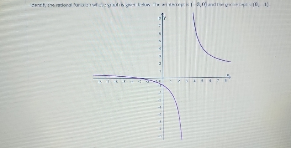 Solved Identify the rational function whose graph is given | Chegg.com