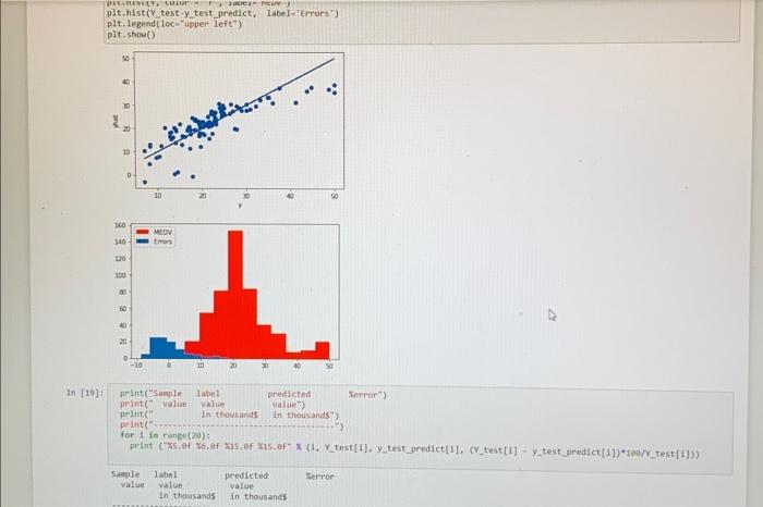 Solved help with boston housing csv from kaggle i need to | Chegg.com
