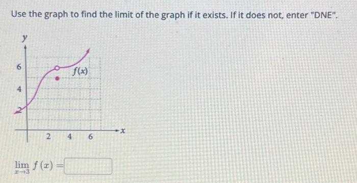 Solved Use the graph to find the limit of the graph if it | Chegg.com