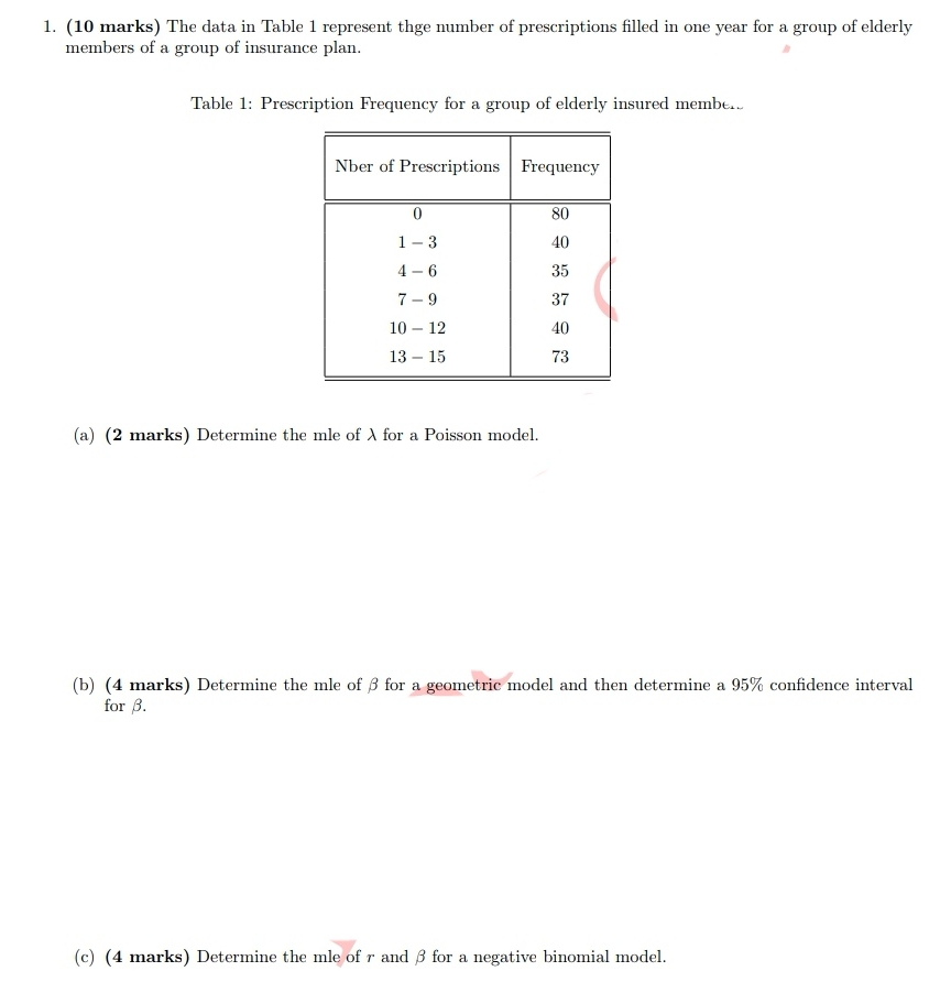 Solved (10 ﻿marks) ﻿The data in Table 1 ﻿represent thge | Chegg.com