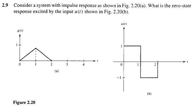 Solved 2.9 Consider a system with impulse response as shown | Chegg.com