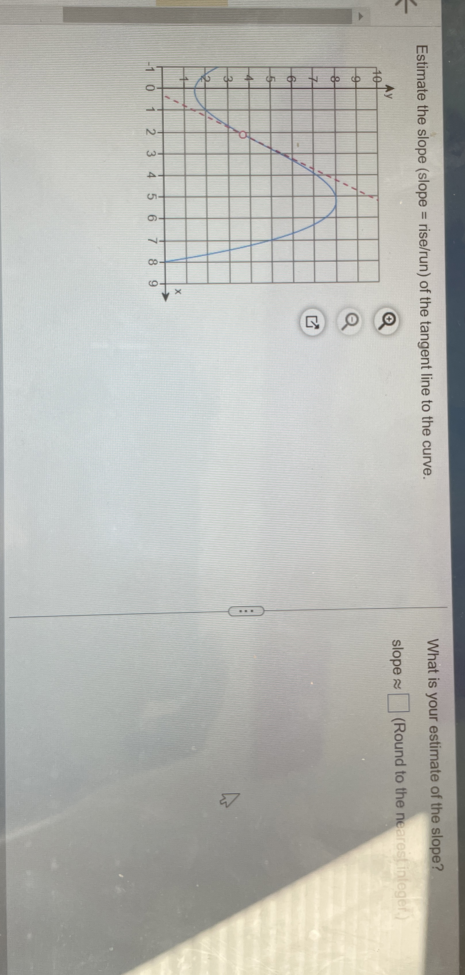 Solved Estimate the slope (slope = ﻿rise/run) ﻿of the | Chegg.com