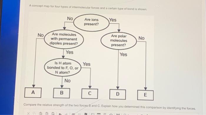 Solved A concept map for four types of intermolecular forces | Chegg.com