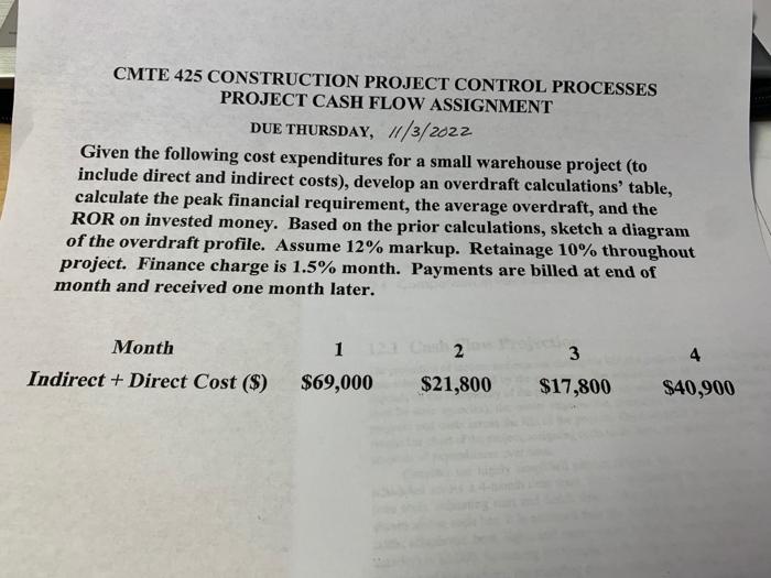 CMTE 425 CONSTRUCTION PROJECT CONTROL PROCESSES | Chegg.com