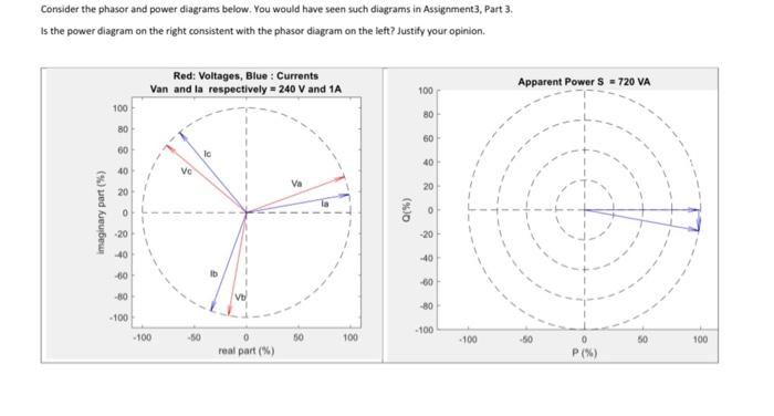 Complex Power Phasor Diagram Basic Phasor Diagram Electric C